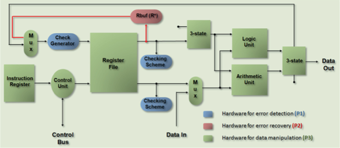 Hardware for Resilient Computing | SpringerLink