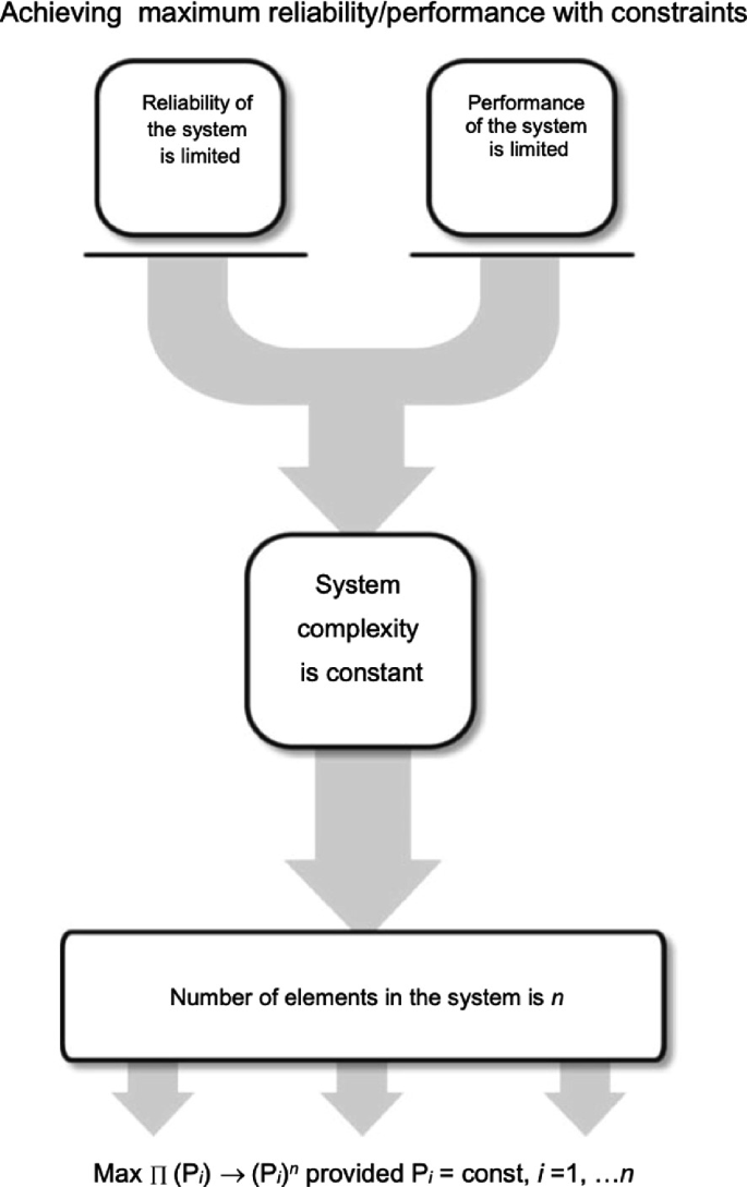 Distributed Systems: Resilience, Desperation | SpringerLink