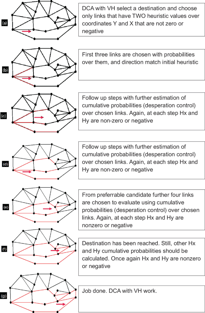 Distributed Systems: Resilience, Desperation | SpringerLink
