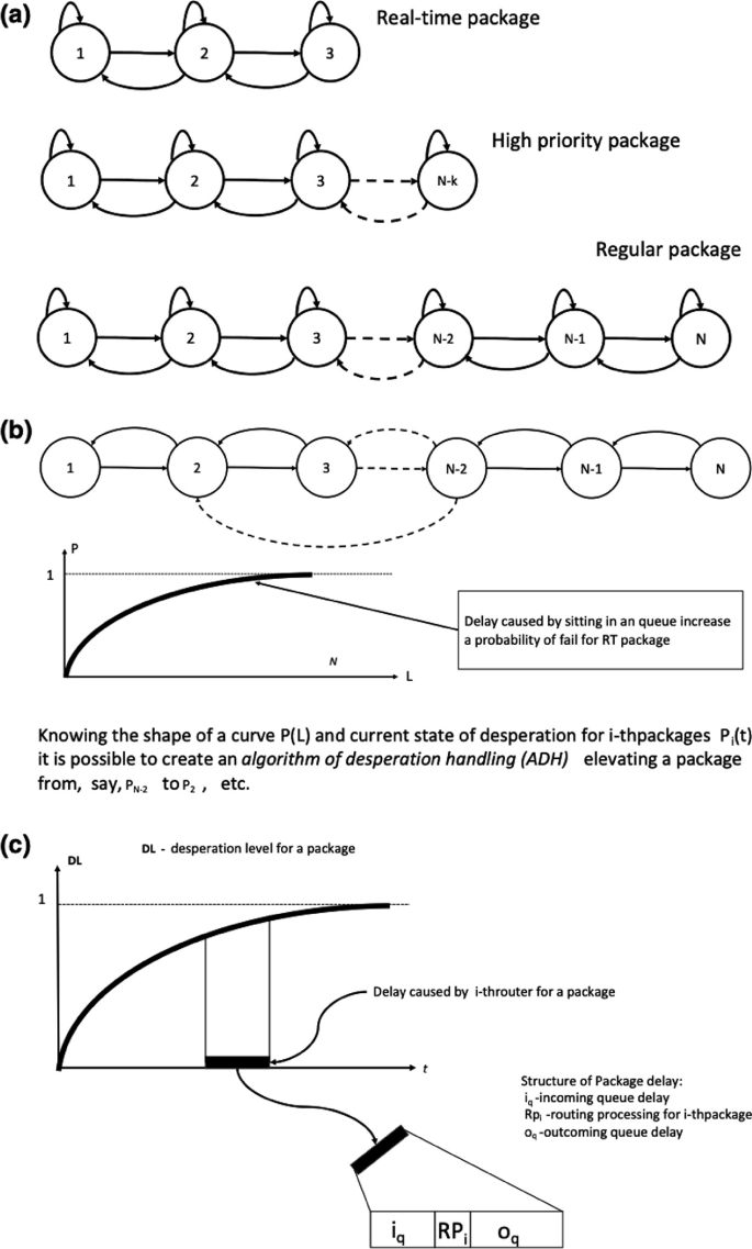 Distributed Systems: Resilience, Desperation | SpringerLink