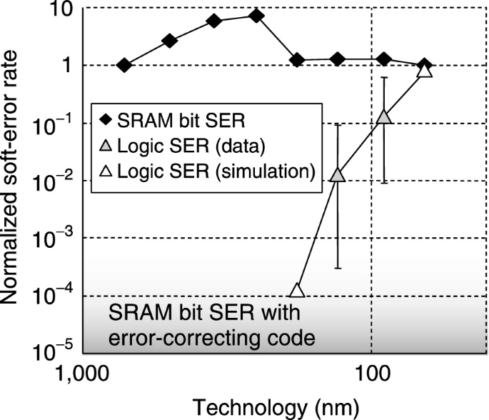 Hardware Faults | SpringerLink