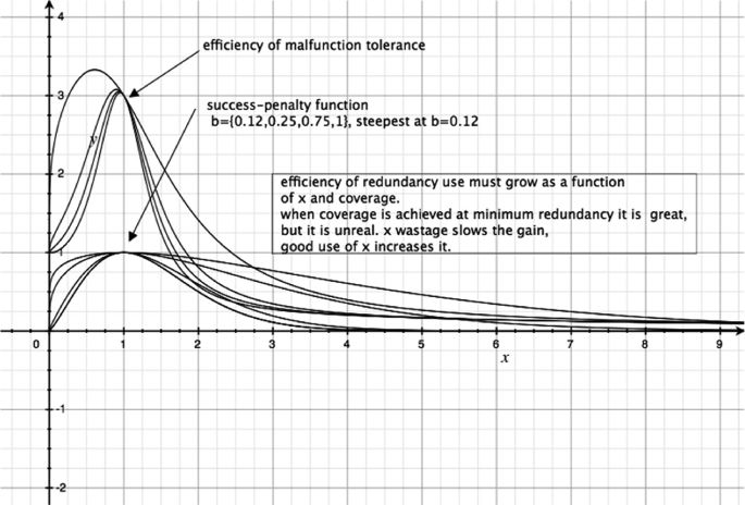 Generalized Algorithm of Fault Tolerance (GAFT) | SpringerLink