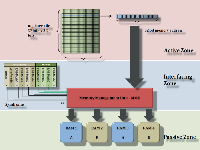 Testing, Checking and Hardware Syndrome | SpringerLink