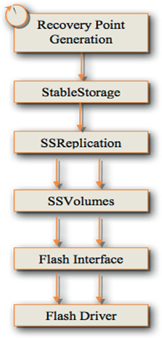 Recovery Preparation | SpringerLink