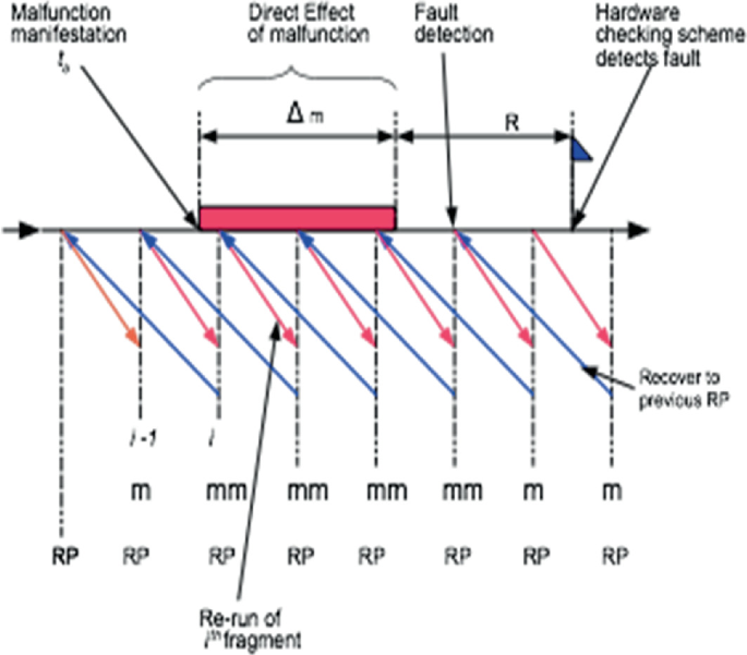 Recovery: Searching and Monitoring of Correct Software States ...