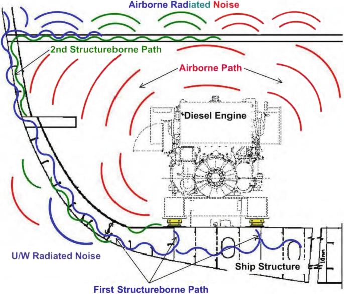 Introduction to Source/Path/Receiver Modeling | SpringerLink