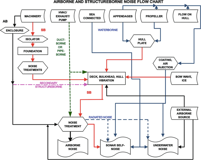 Introduction to Source/Path/Receiver Modeling | SpringerLink