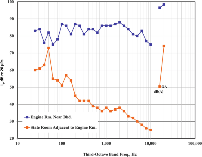 Introduction to Source/Path/Receiver Modeling | SpringerLink