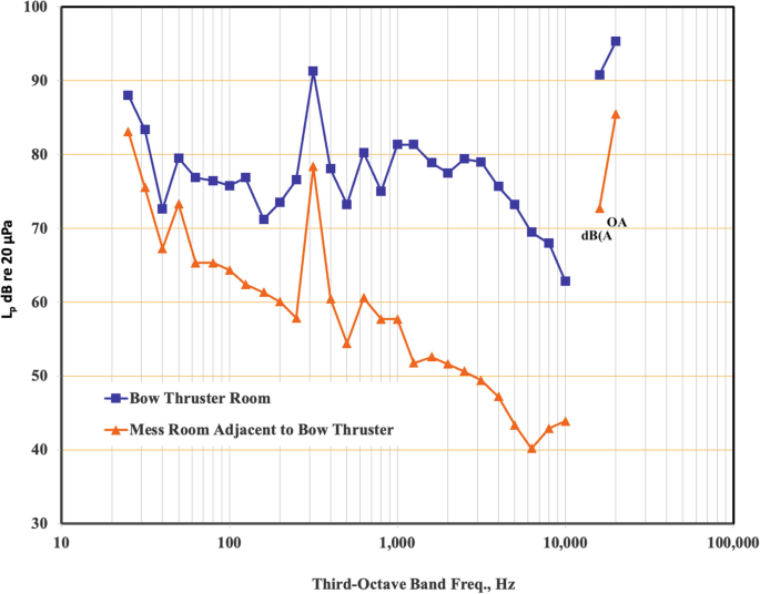 Introduction to Source/Path/Receiver Modeling | SpringerLink