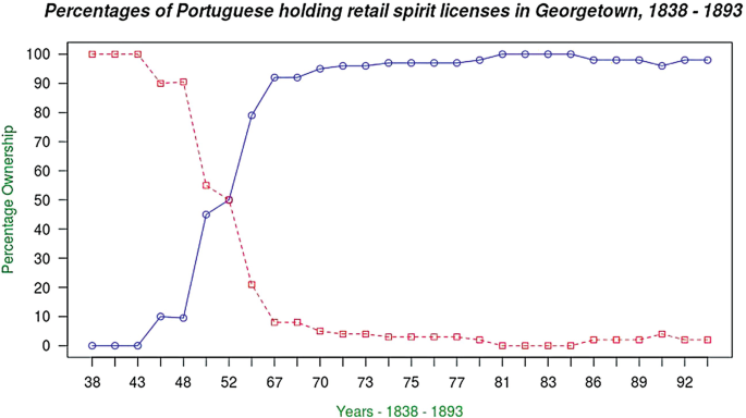 Historical Evolution of Social Differentiation and Stratification ...