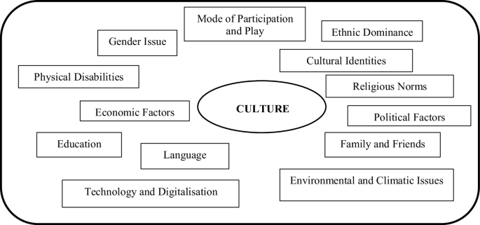 Celebrating Cultural Diversity Through Sports for Global Peace and ...