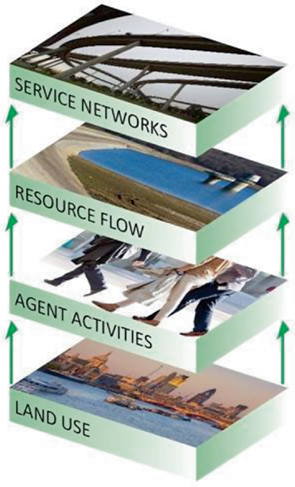 Global Policies and Practices for Transforming Resilient City-Regions ...