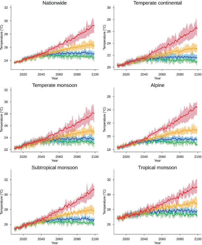 Mortality Risks and Burden of Heatwaves and High Temperature | SpringerLink