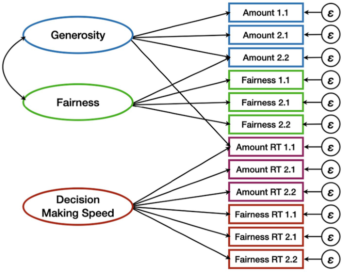 Are We Playing the Same Game? Translating Fairness Content | SpringerLink