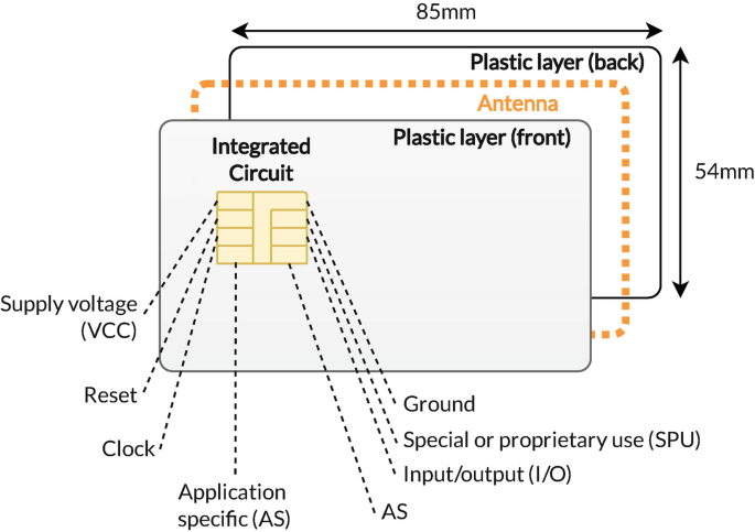 Isolated Hardware Execution Platforms | SpringerLink