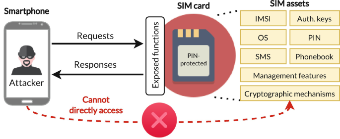 Building Execution Environments from the Trusted Platform Module | SpringerLink