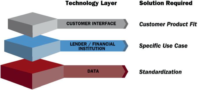The Future of Fintech and the American Dream | SpringerLink
