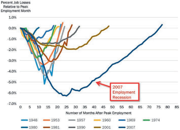 Small Businesses and Their Banks: The Impact of the 2008–2009 Recession ...