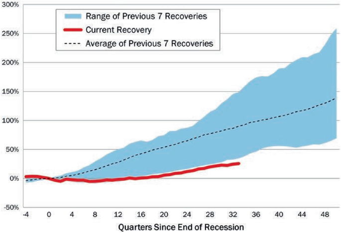 Small Businesses and Their Banks: The Impact of the 2008–2009 Recession ...