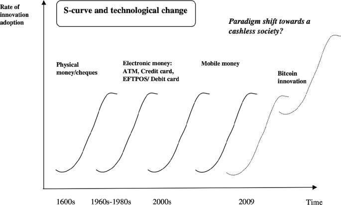 The Fintech Innovation Cycle | SpringerLink