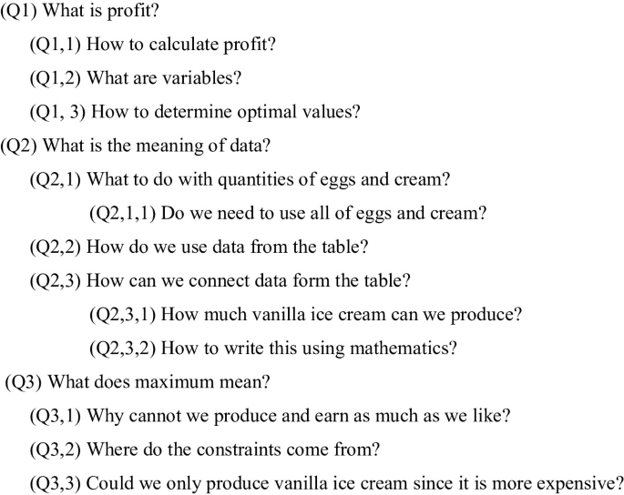Teachers’ Perspective of Mathematical Analysis with Q&A Maps | SpringerLink