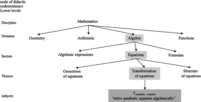 A Priori Analysis as a Complementary Research Tool for Understanding ...
