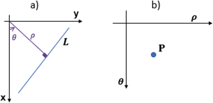 A Praxeology of the Hough Transform in the Mathematical Training of ...