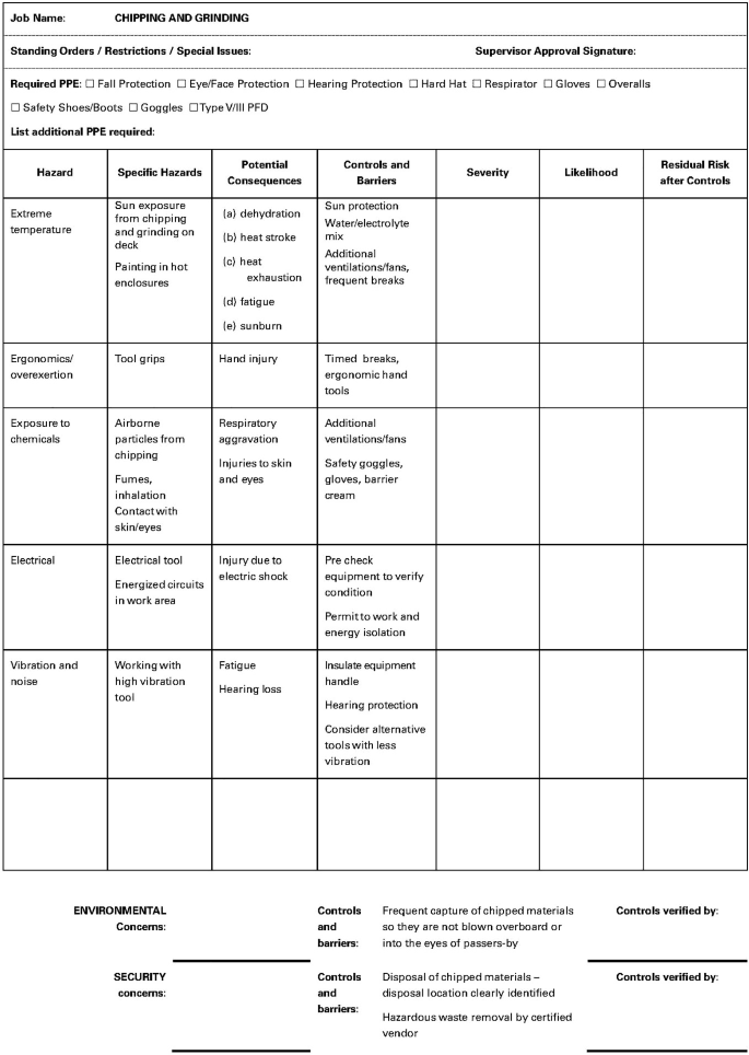 Getting the Most Out of Job Safety Analysis | Springer Nature Link ...