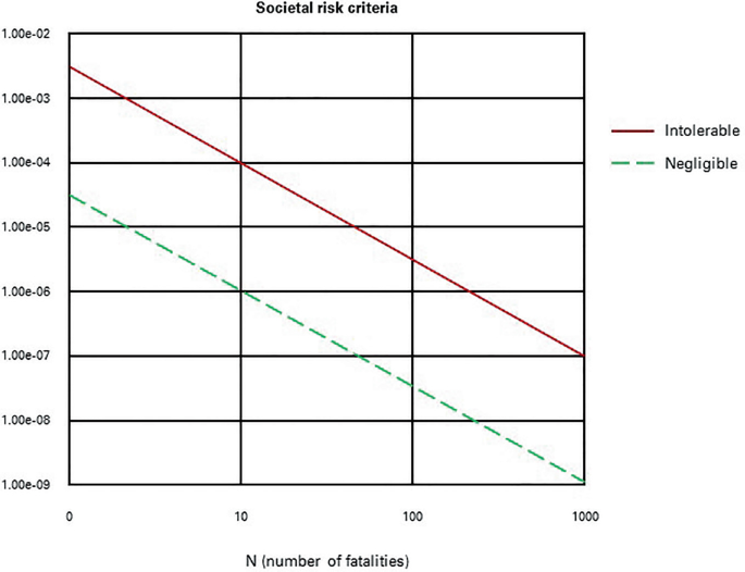 Risk Assessment Techniques | SpringerLink