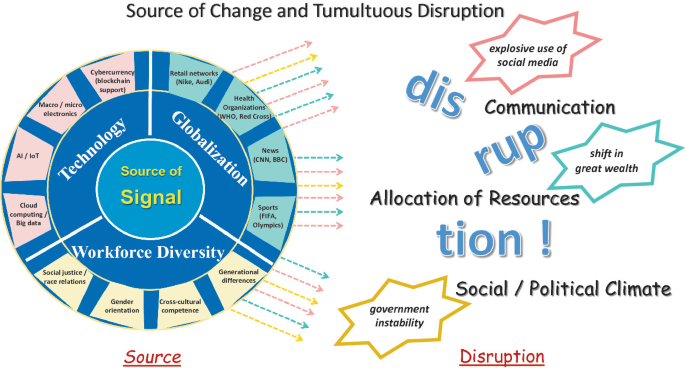 Futures Thinking in Organizations: Theoretical Framework | SpringerLink