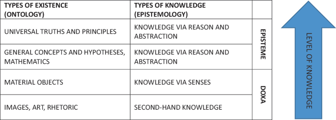 What Counts as Scientific Knowledge? | SpringerLink