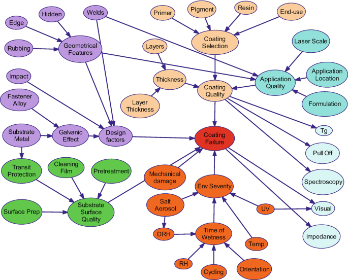 Coatings | SpringerLink