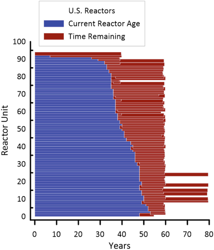 Nuclear Energy | SpringerLink