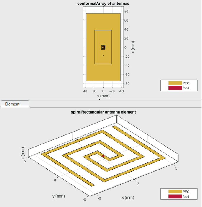 Design and Analysis of Conformal Millimeter Wave Antenna for Next ...