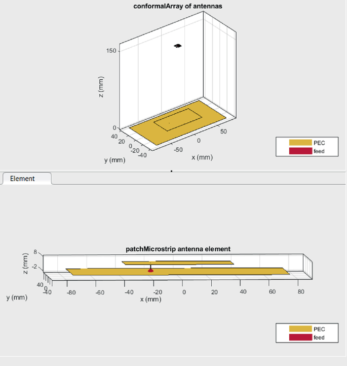 Design and Analysis of Conformal Millimeter Wave Antenna for Next ...