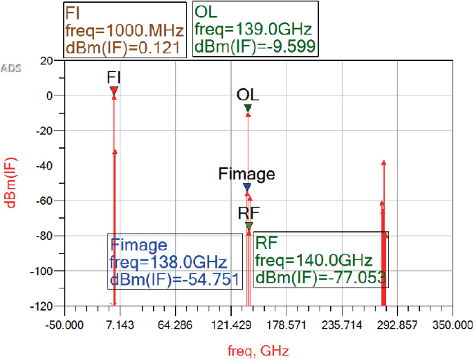 Design of an Image Frequency Rejection Mixer for the Terahertz Band ...