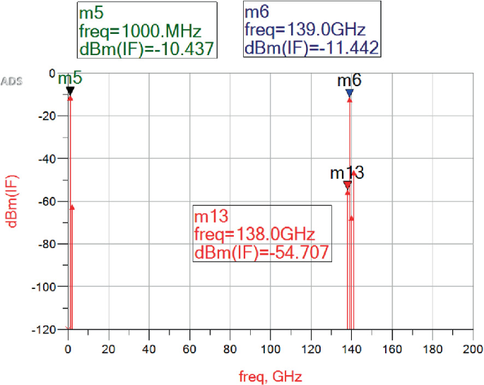 Design of an Image Frequency Rejection Mixer for the Terahertz Band ...