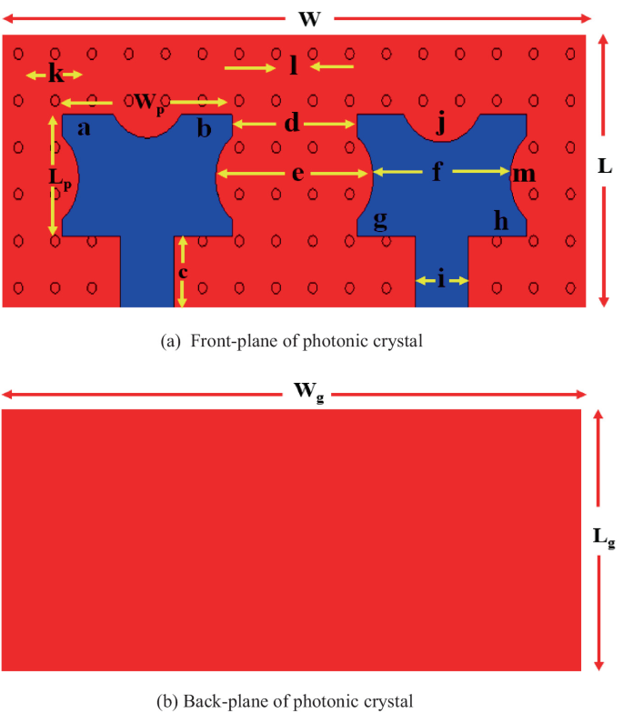 Spatially Efficient MIMO Antenna Design Using Photonic Crystal and Polyimide Substrate ...