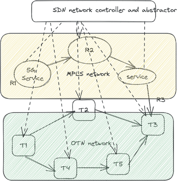 Software Defined Optical Wireless Network with AI | SpringerLink