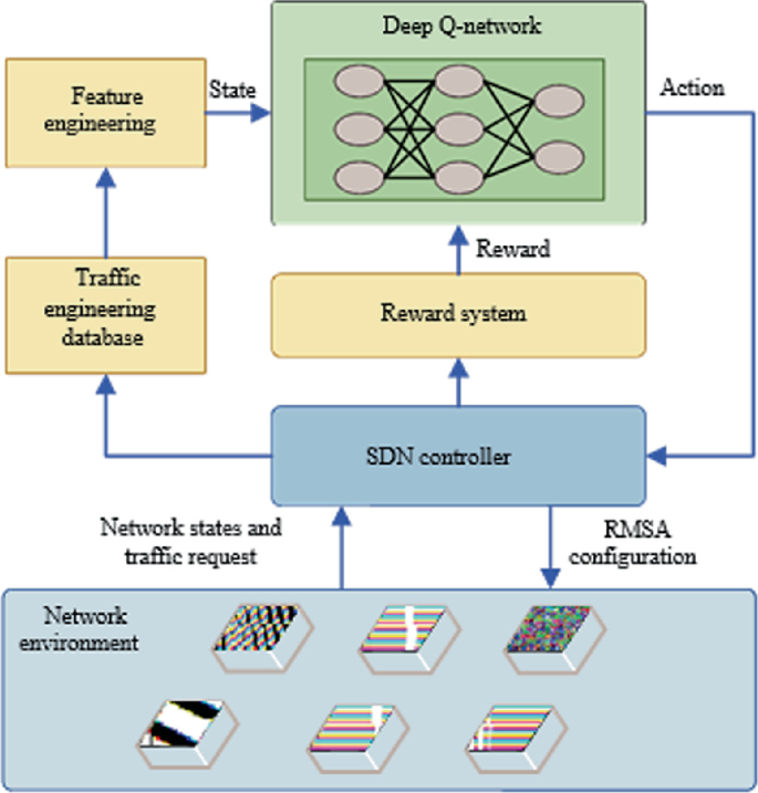 Software Defined Optical Wireless Network with AI | SpringerLink