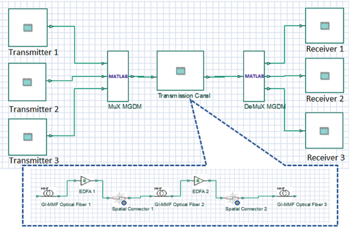 Enhancing Optical MIMO System Performance Through Optical Multiplexing ...