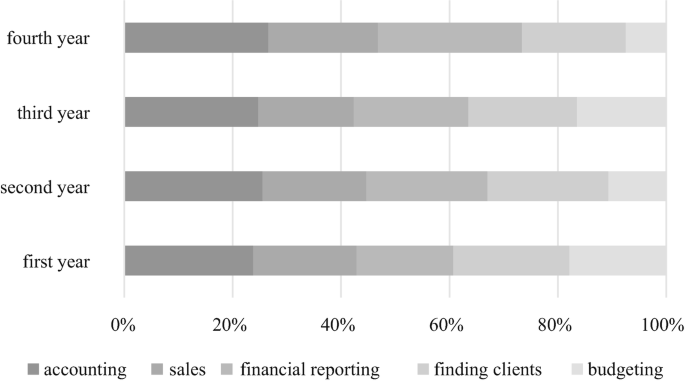 Additional Education as a Resource for Sustainable Development of a ...