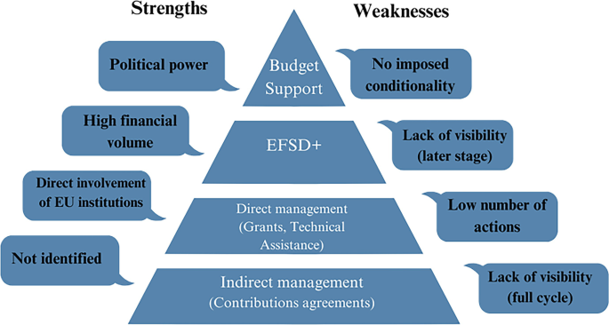 Effectiveness of Soft Power Pillars | SpringerLink