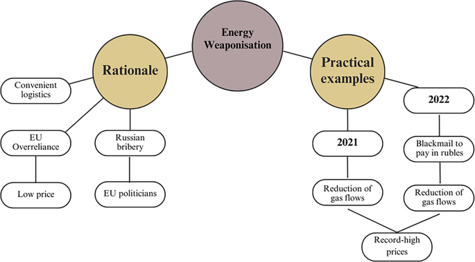 The EU’s Hard Power Game with Russia: The Case Study of Ukraine ...