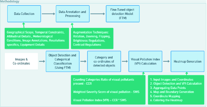 From Above and Beyond: Decoding Urban Aesthetics with the Visual ...