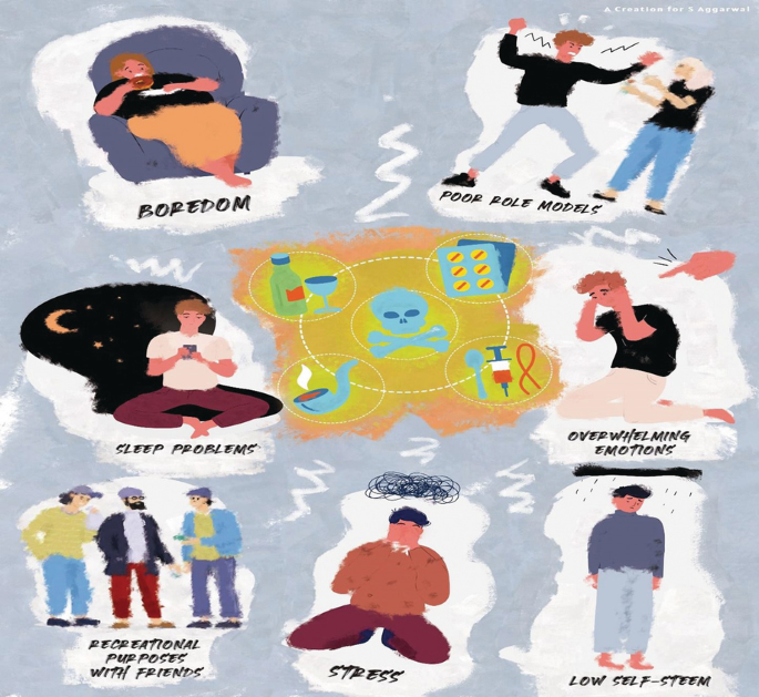 Substance Use | SpringerLink