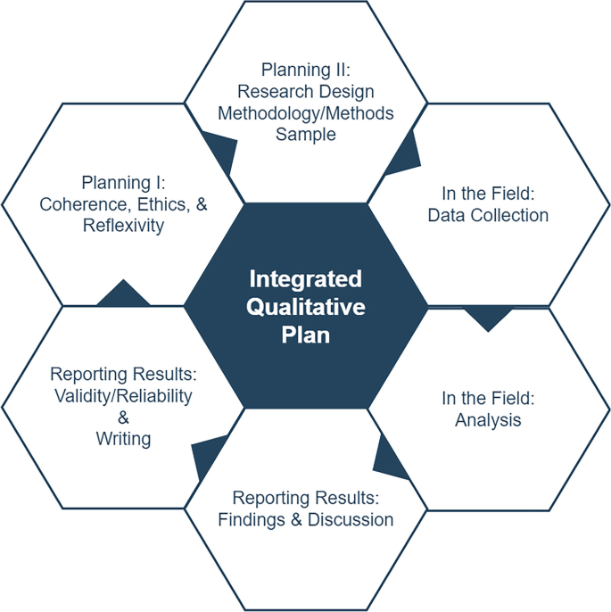 Qualitative Research as the Cornerstone Methodology for Understanding ...
