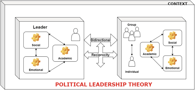 Qualitative Research as the Cornerstone Methodology for Understanding ...