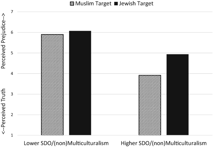 Political Leaders and Relevant In-Group Threat Can Determine Whether ...