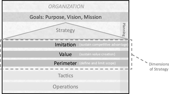 Discussing “Line of Sight”: Understanding the Internal Dimensions and ...